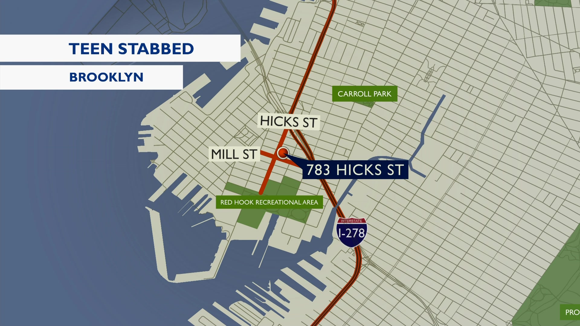 Police: 15-year-old boy stabbed in the neck, face in Red Hook