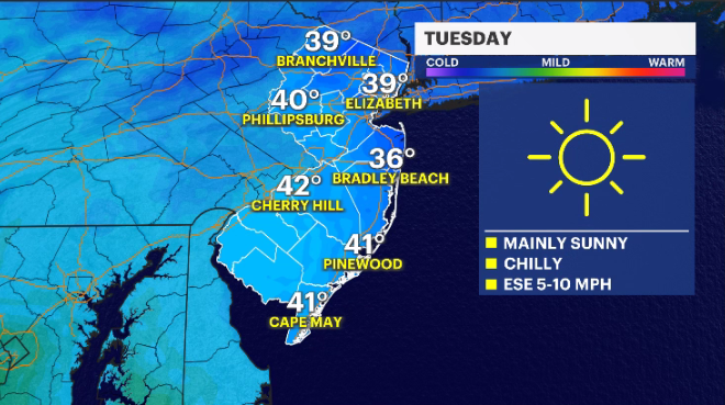 Temperatures drop overnight due to wind chills; sunny Tuesday ahead