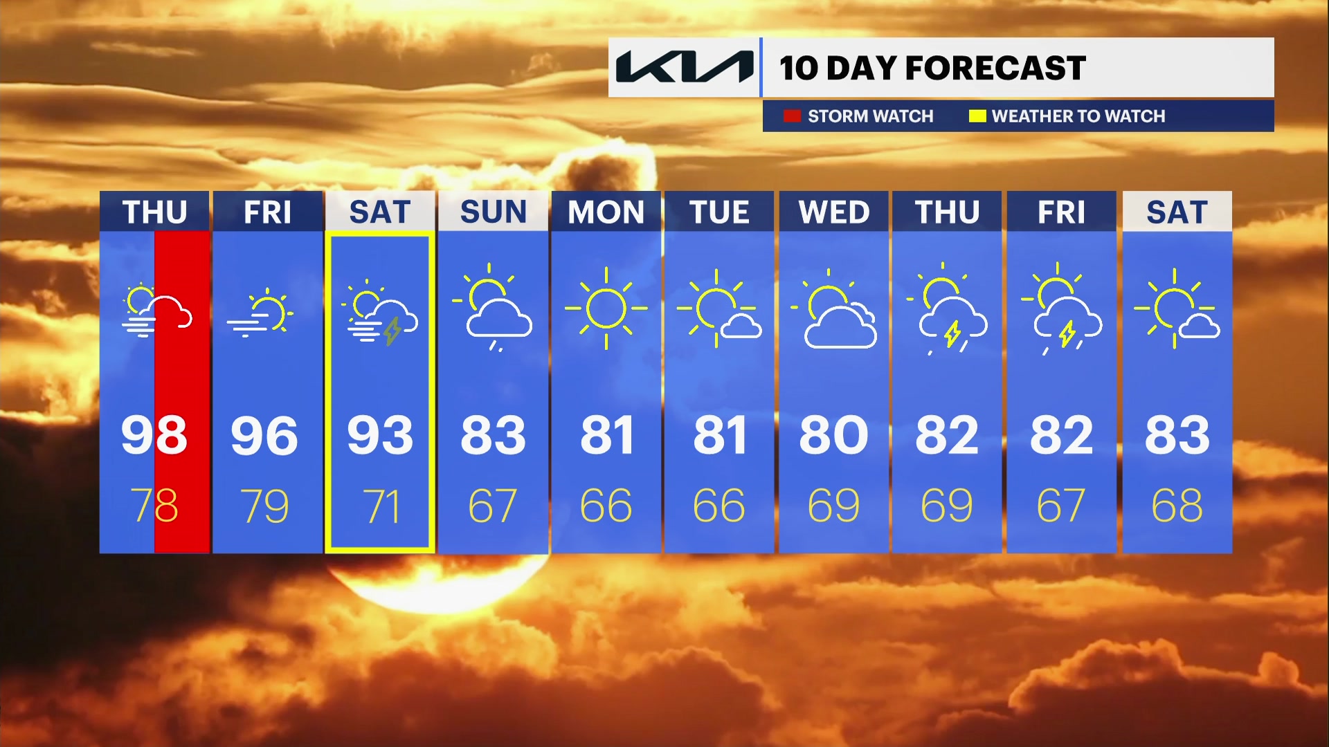 HEAT ALERT: Scorching temperatures, humidity linger; excessive heat ...