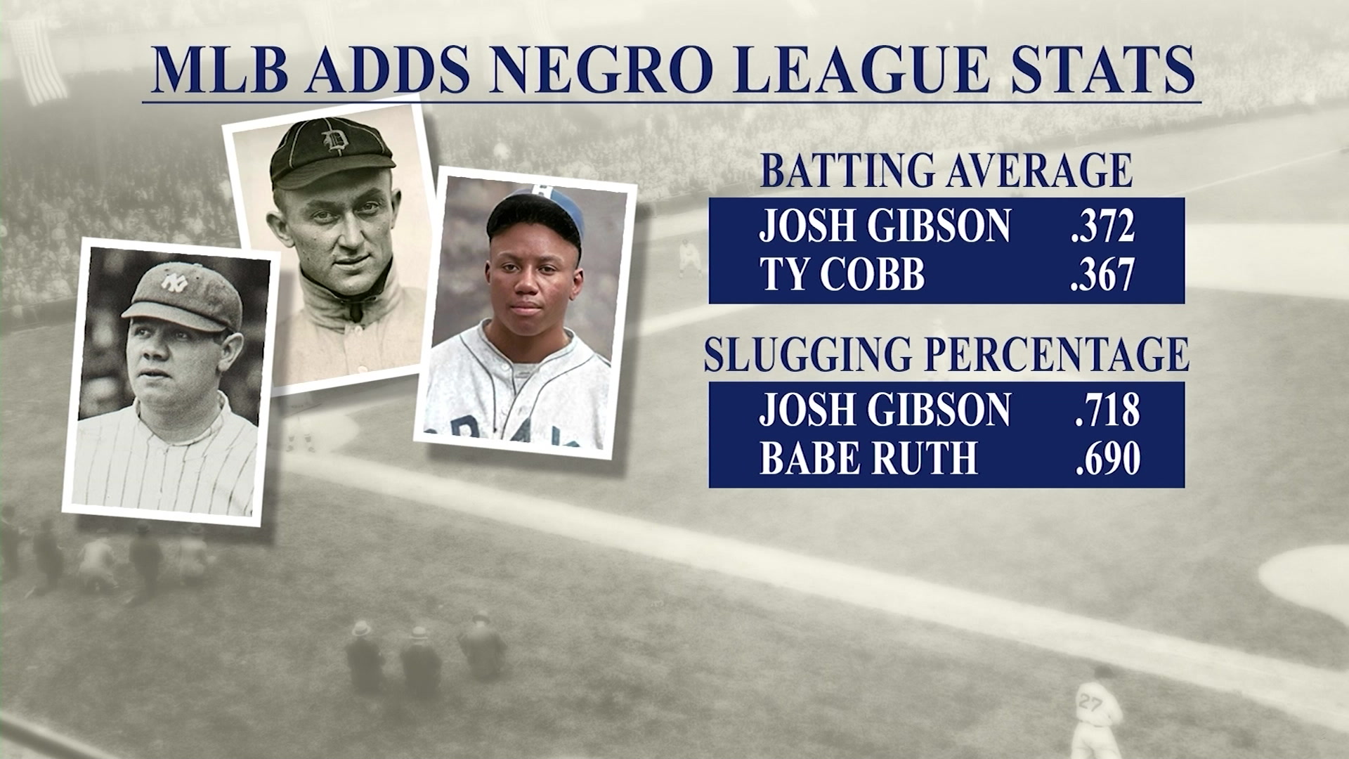 Negro Leagues statistics incorporated into MLB records; Josh Gibson ...