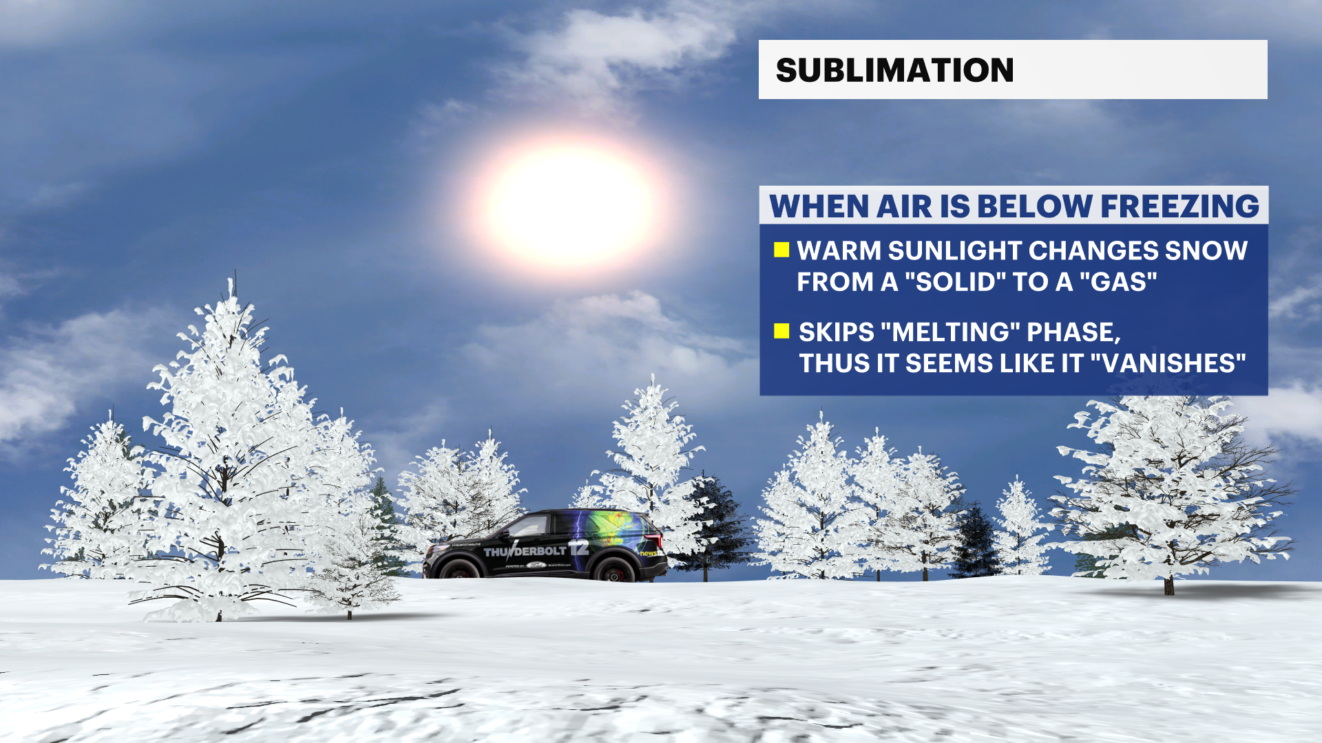 How snow 'melts' when temperatures are below freezing