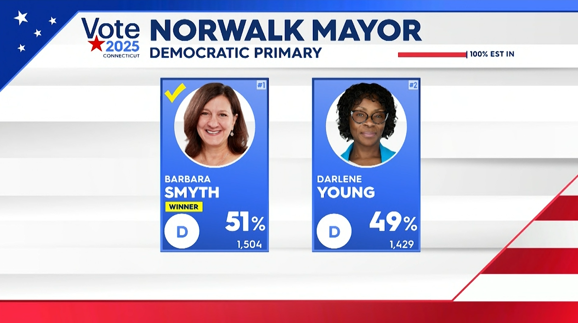 Barbara Smyth declares victory in Democratic primary for Norwalk mayor