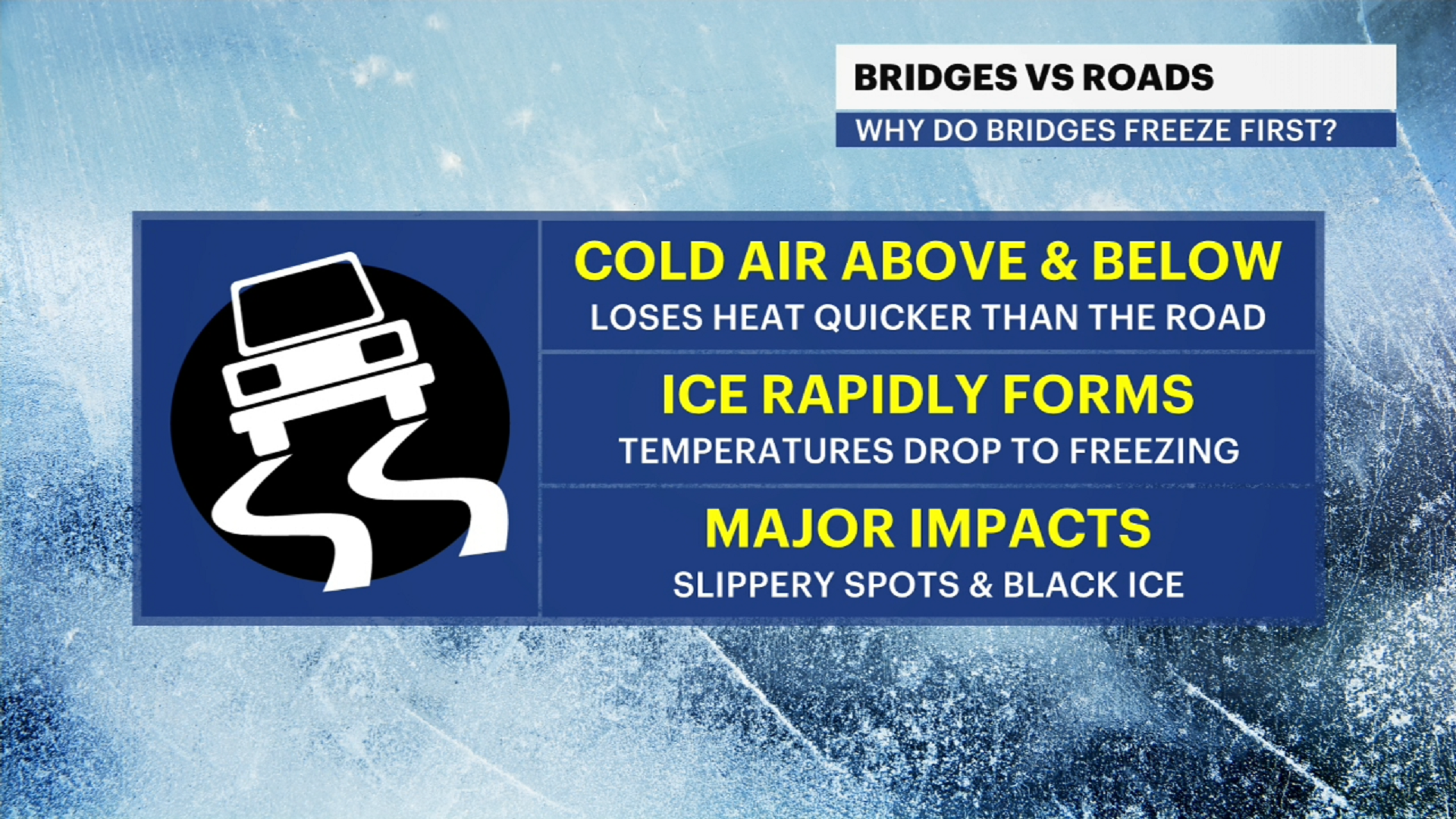 Why do bridges freeze before roads if they experience the same weather ...