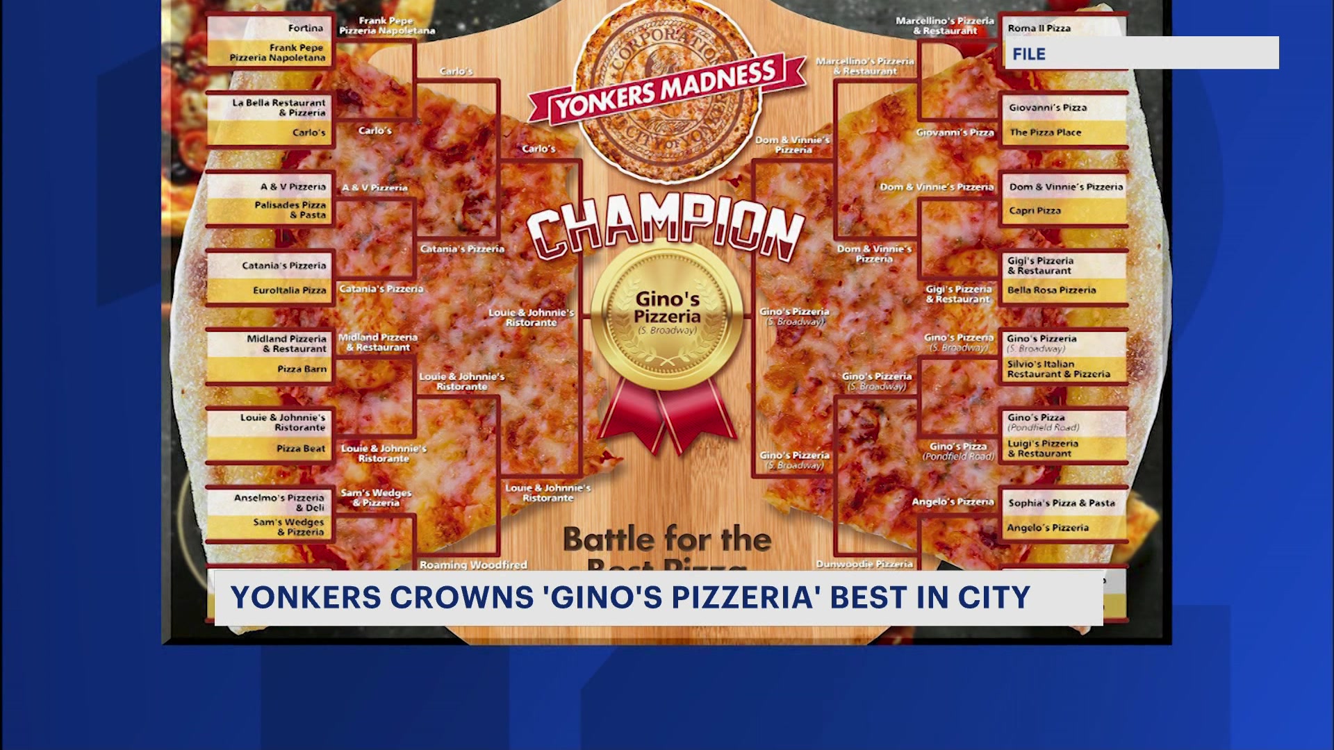 News 12 | Westchester | Yonkers Madness Pizza Contest Has A Winner