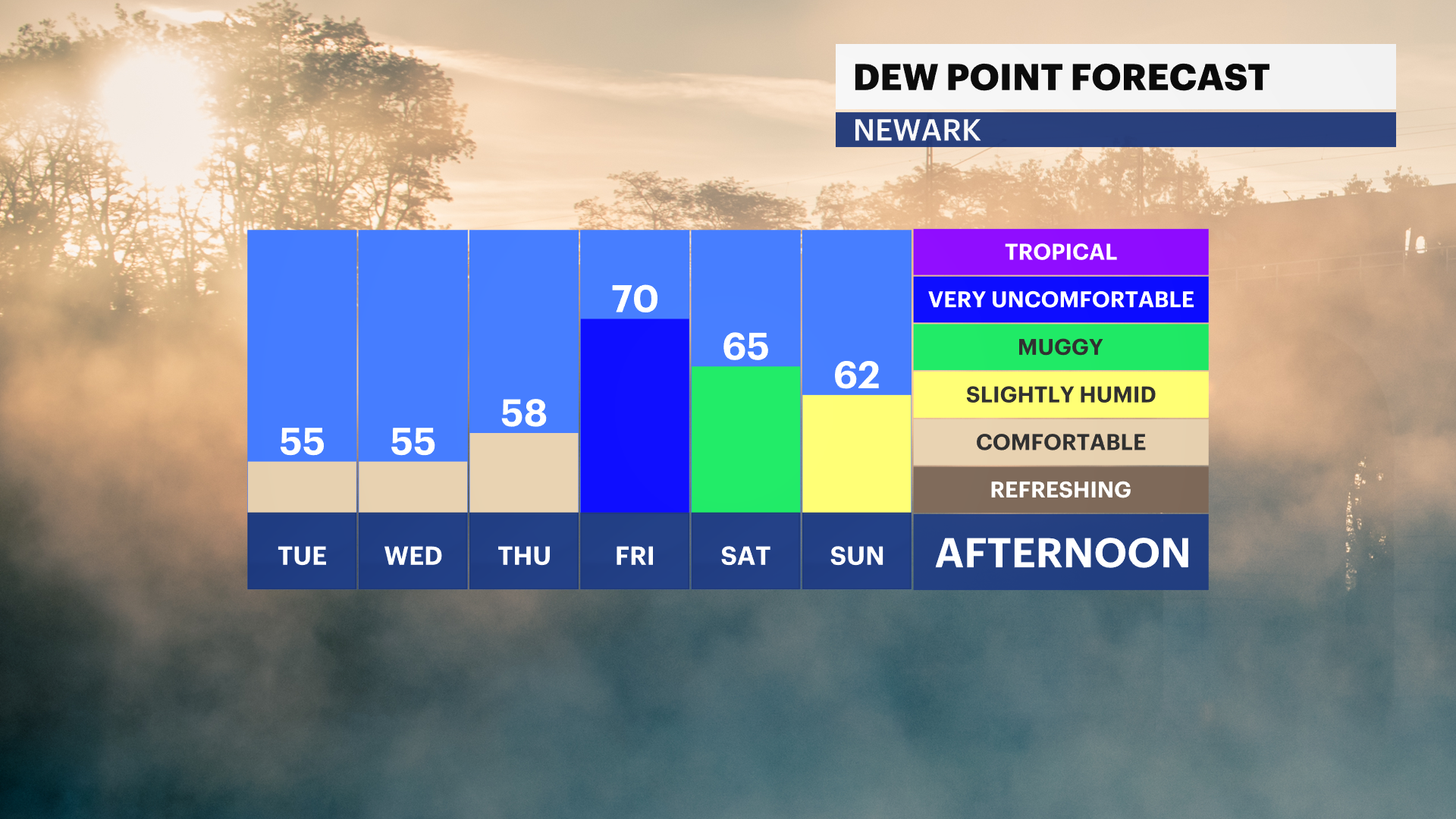 News 12 | New Jersey | Drier Cooler Weather Ahead For New Jersey ...