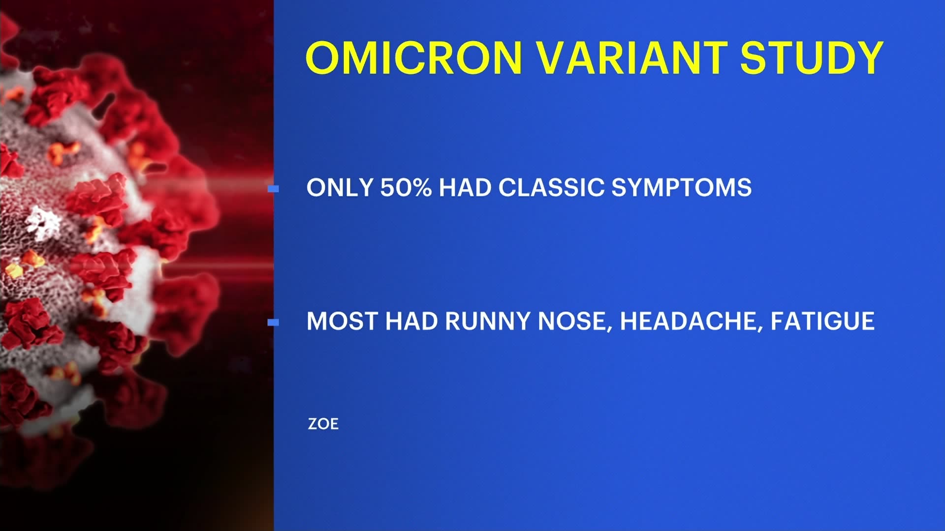 Omicron symptoms: Study finds runny nose, headache, fatigue among ...