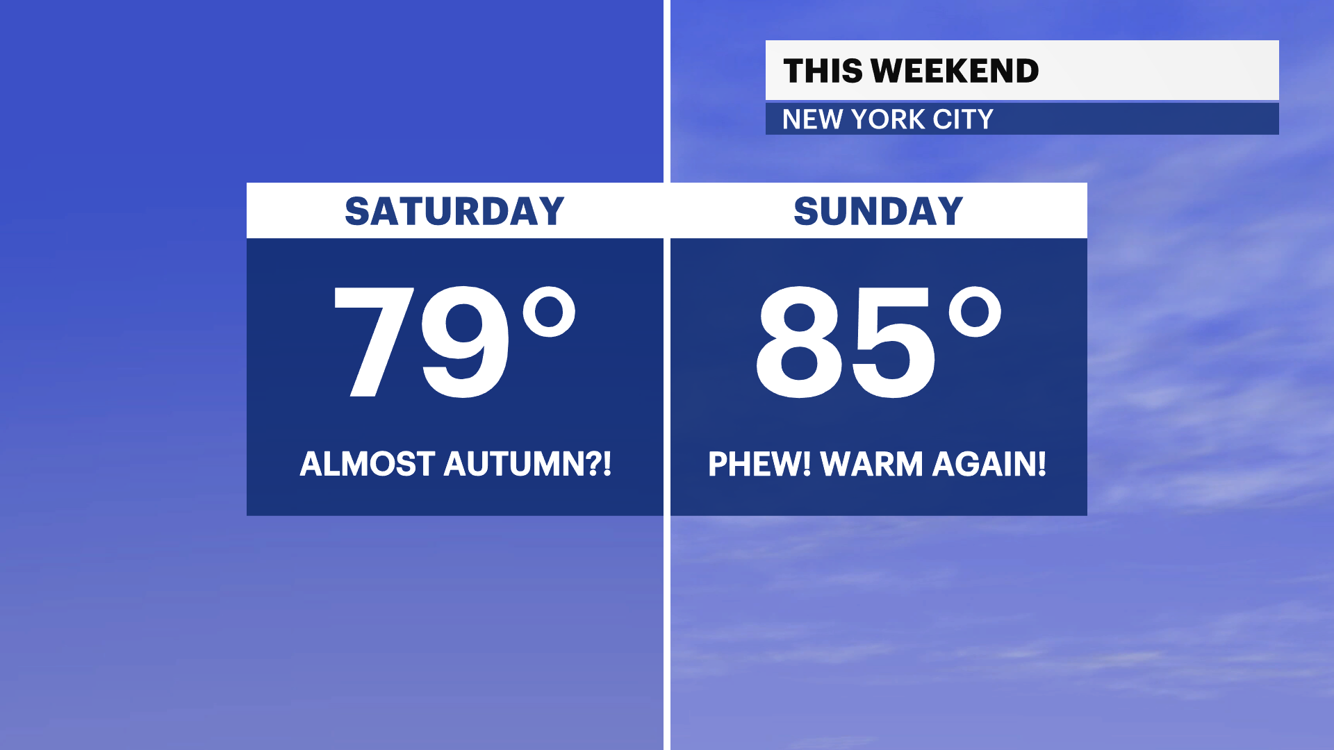 Sunshine and warm weather this weekend, humidity rises on Monday