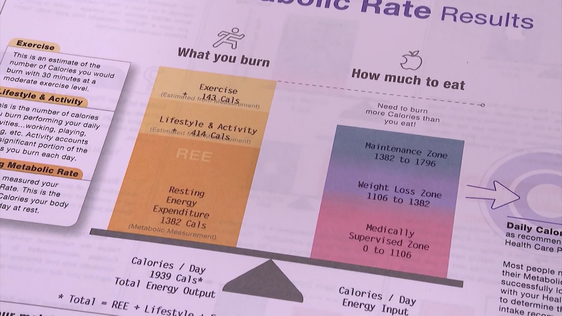 be Well: How metabolic testing can improve your health