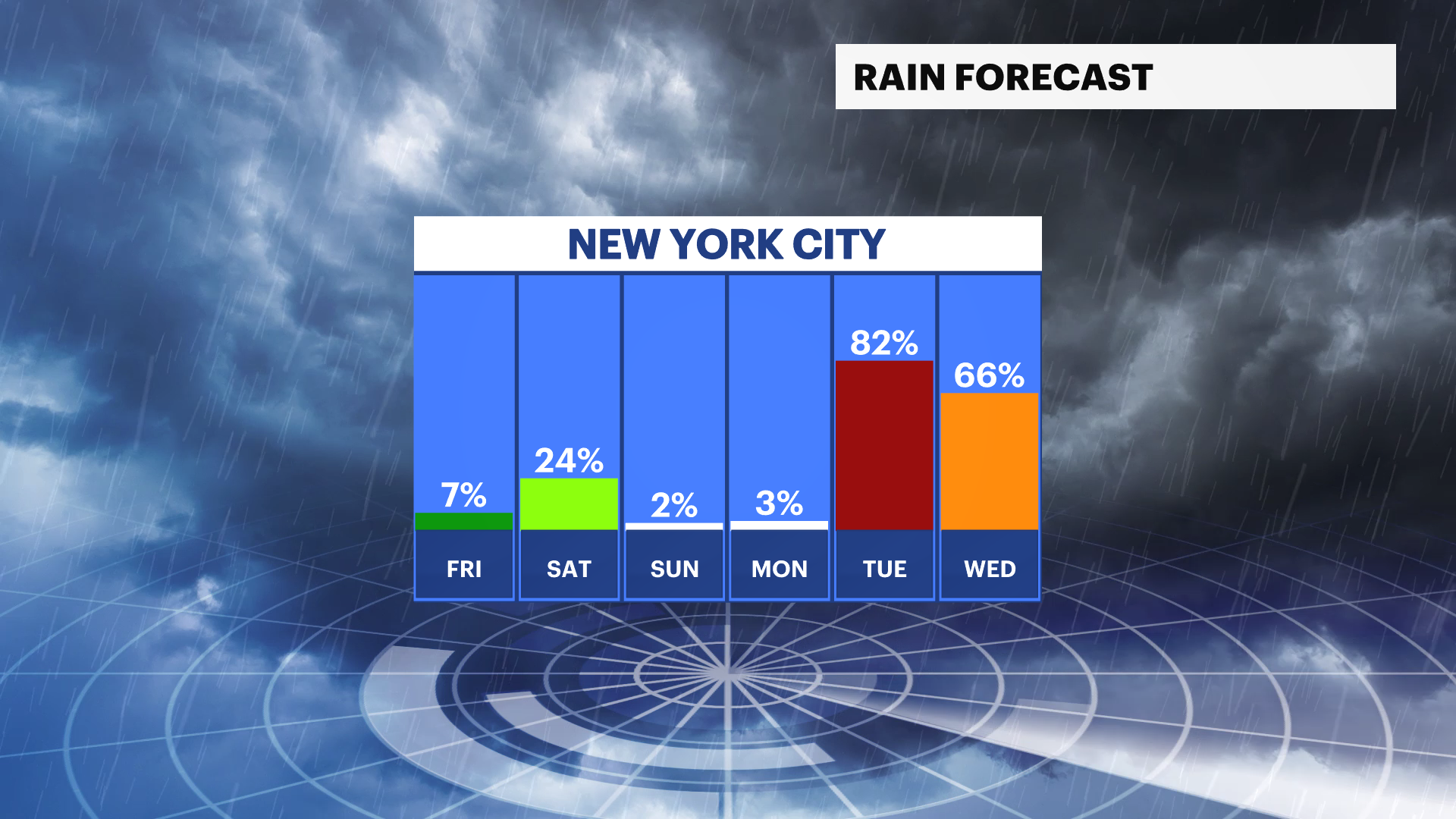 News 12 | The Bronx | Tracking rain for Friday evening into Saturday ...