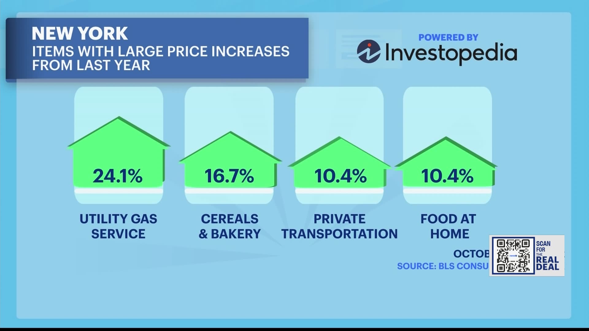 The Real Deal: Inflation is easing, but not where we need it. Here is ...
