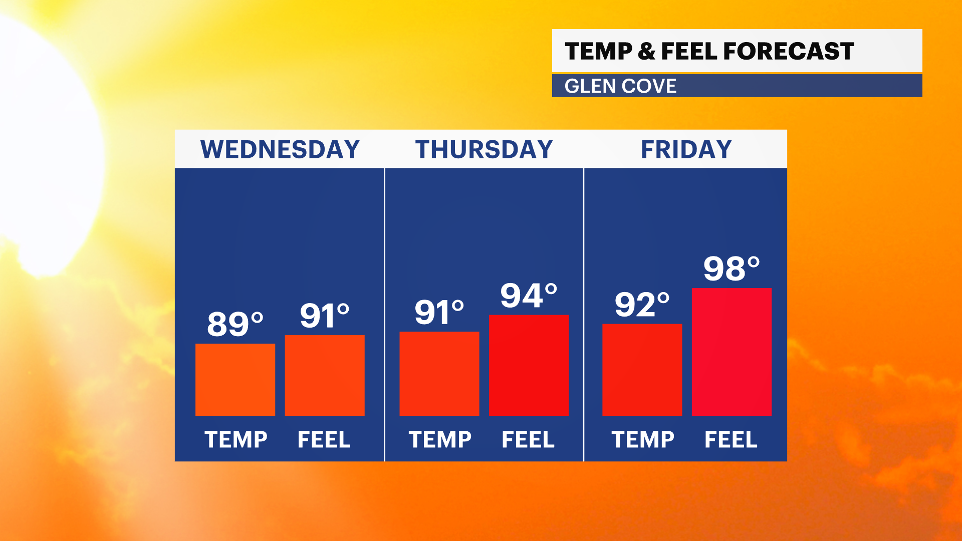 News 12 | New York | HEAT ALERT: Very warm and humid conditions to kick ...