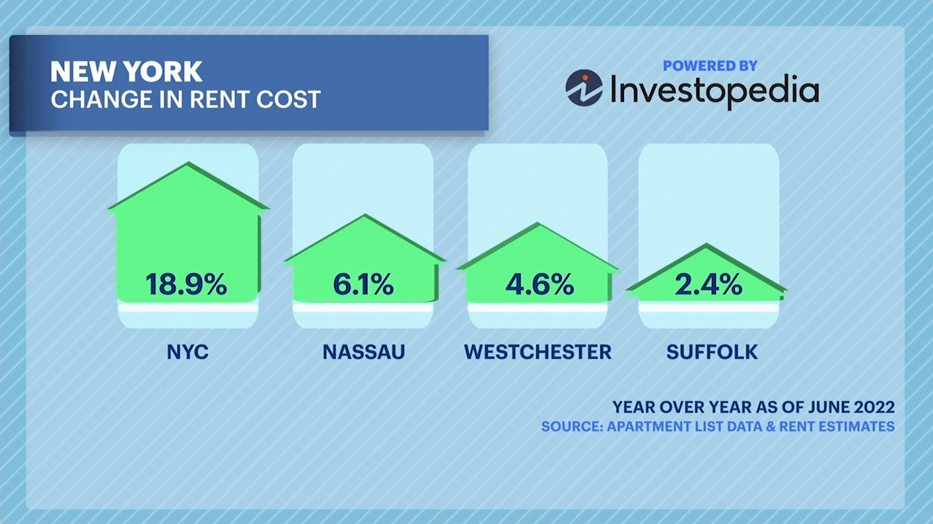 The Real Deal: With high rental demand, prices are high too. How do you ...