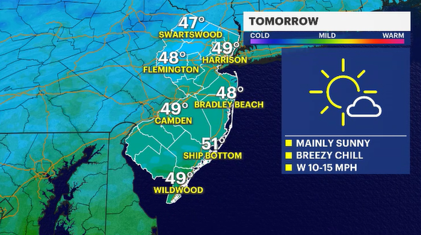 Winds remain whipped up, keeping it cold this week
