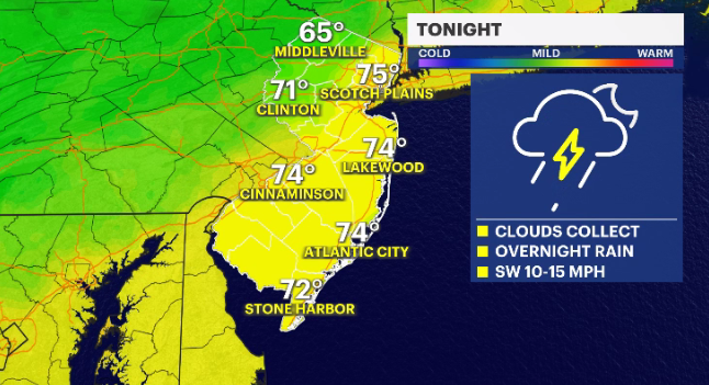 Temps peak to the low 90s for the 7th consecutive day in New Jersey