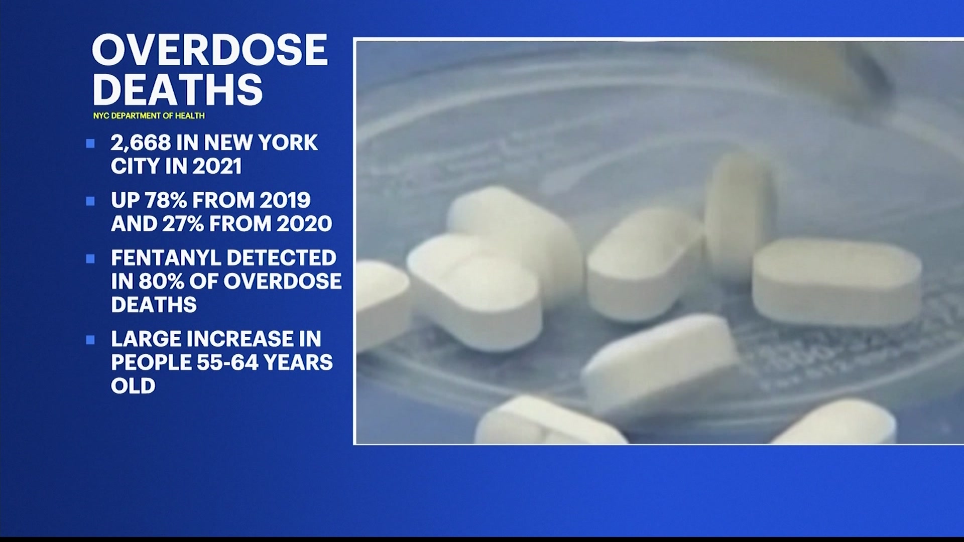 NYC Health Department: Bronx had highest number of drug overdoses