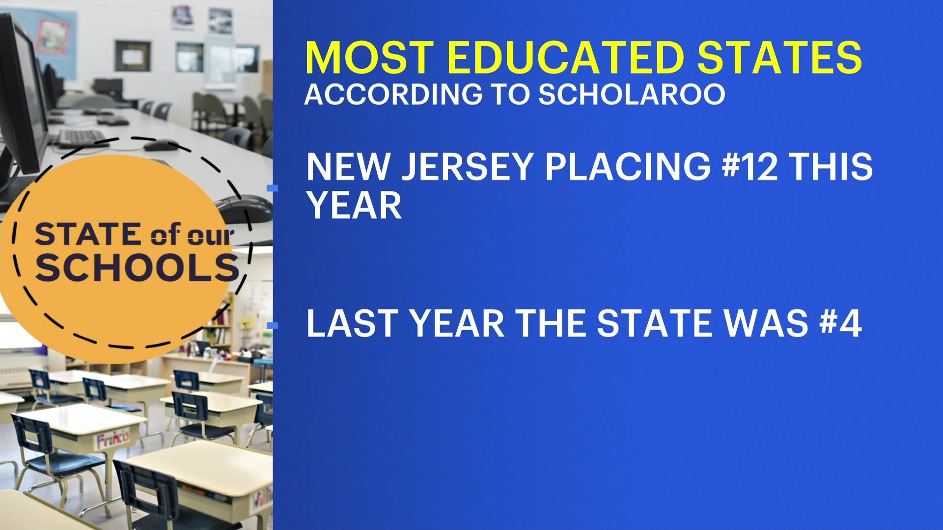 New Jersey ranks among most educated states in the US, study says