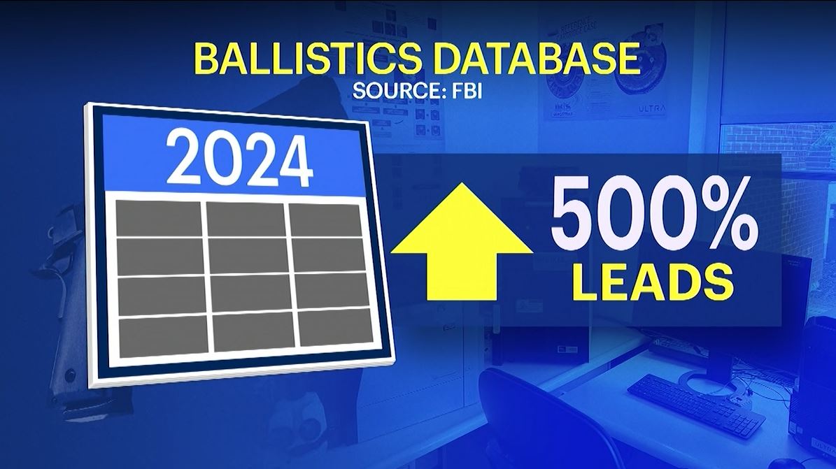 Violent crime ballistics database expanding to more CT police departments