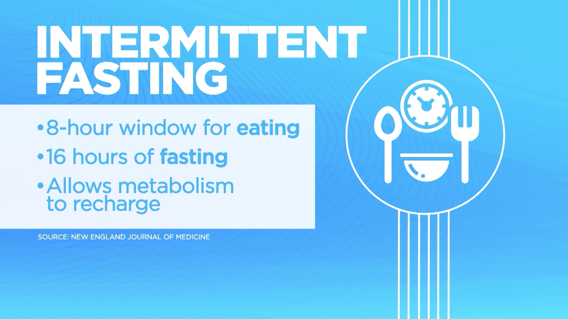be Well: Intermittent fasting - what it is, and how it can help you ...