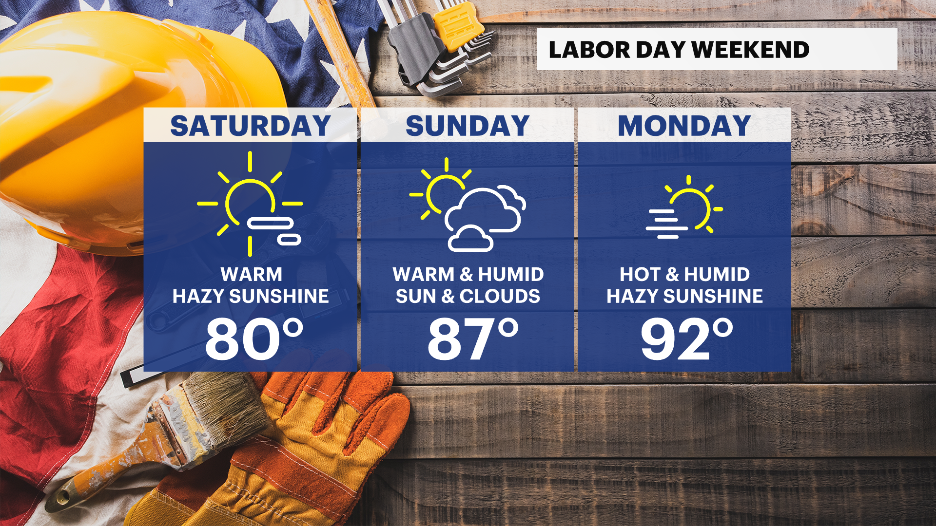 Sunny and dry Labor Day weekend for New York City