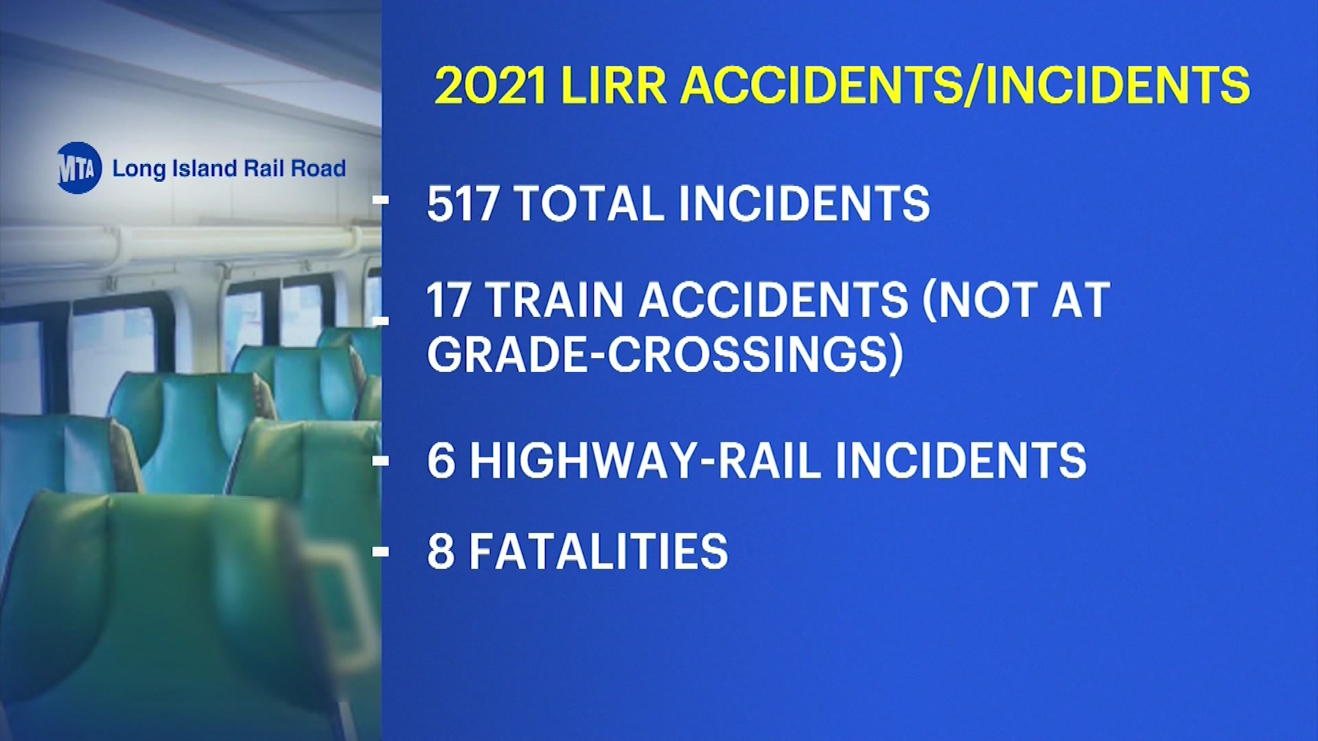 A closer look at recent history of LIRR train incidents