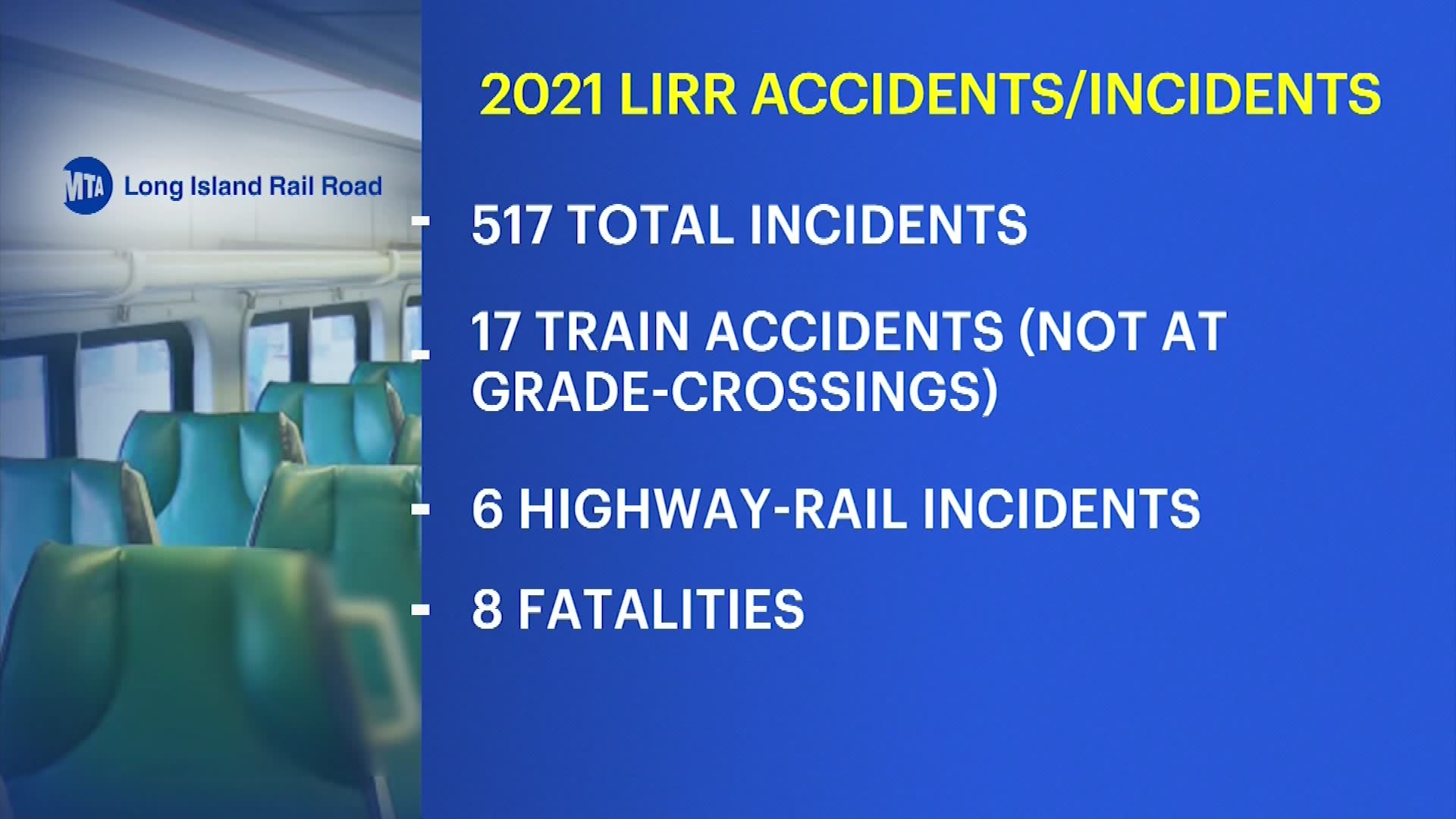 A closer look at recent history of LIRR train incidents