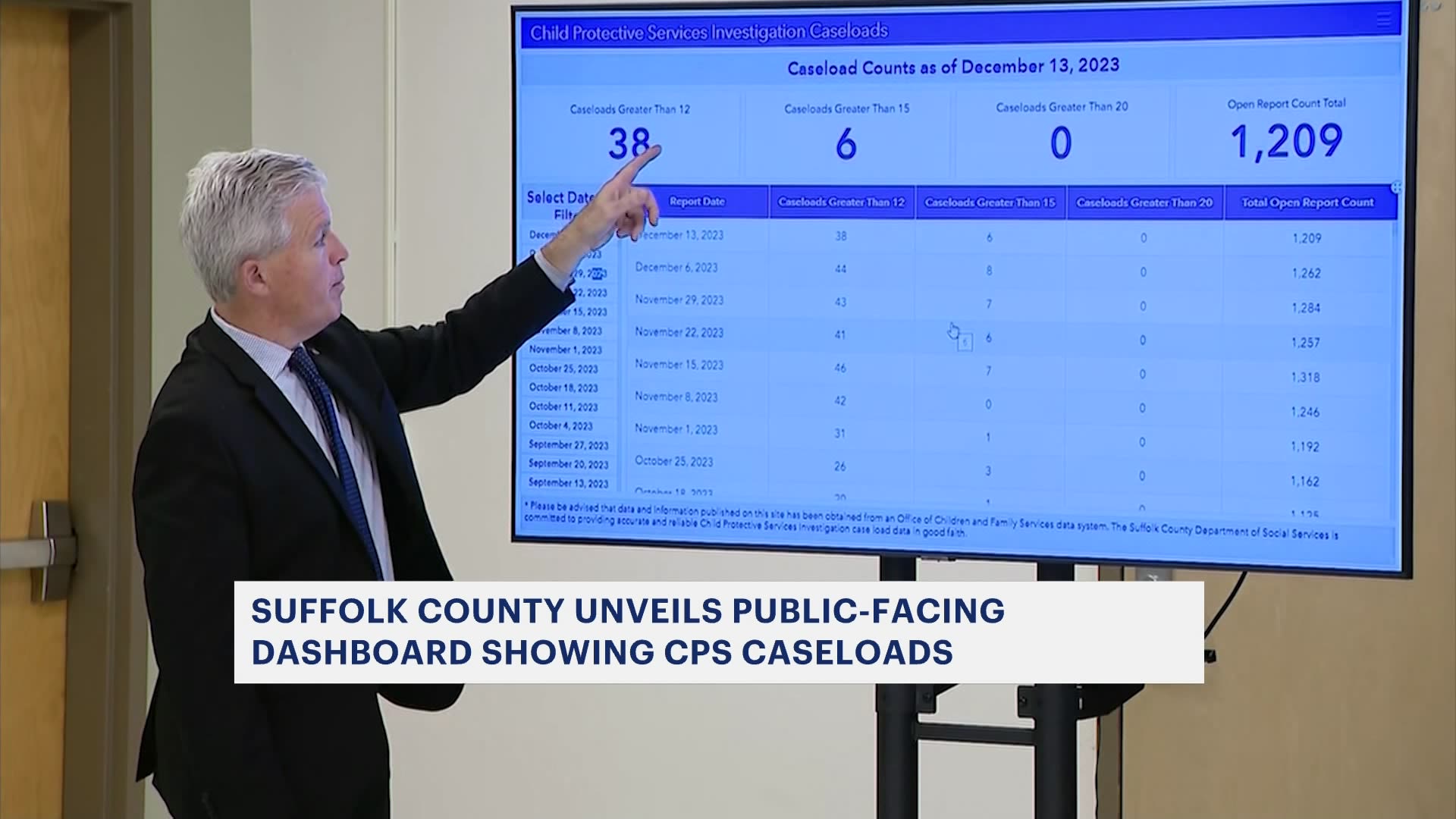 Suffolk County unveils public dashboard displaying CPS caseloads