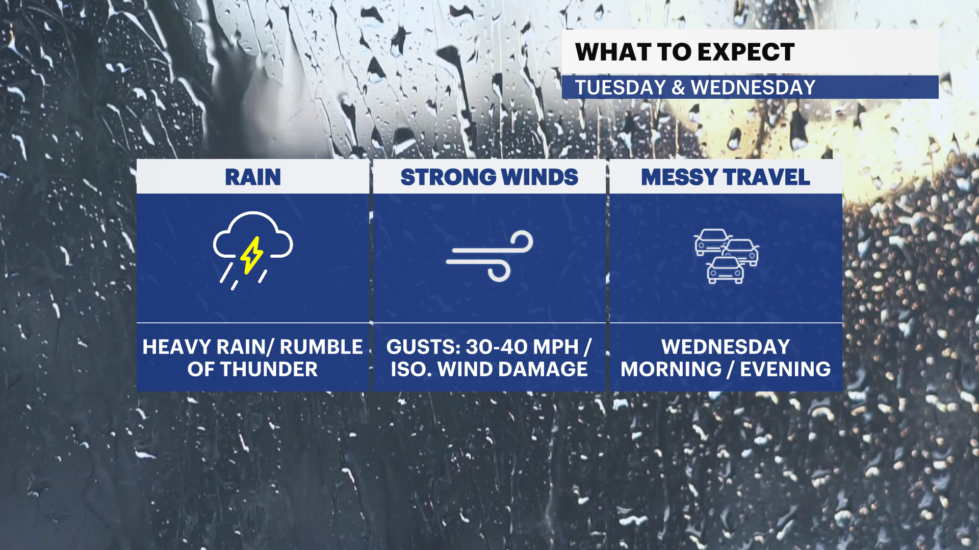 STORM WATCH: Warmer weather sticks around; rain and thunderstorms ...
