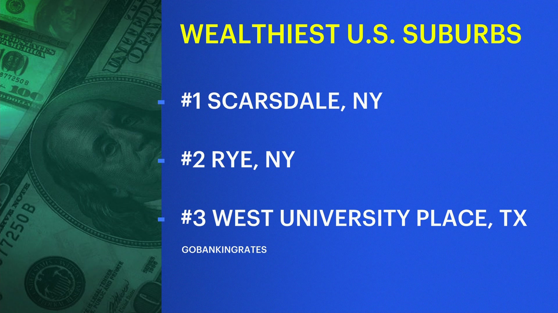 Scarsdale, Rye top list of wealthiest suburbs in U.S.