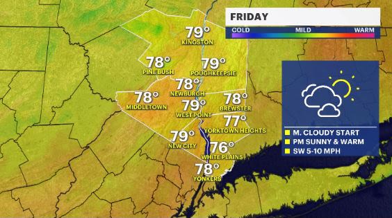 Mostly cloudy Friday for the Hudson Valley before sunny and warm weekend