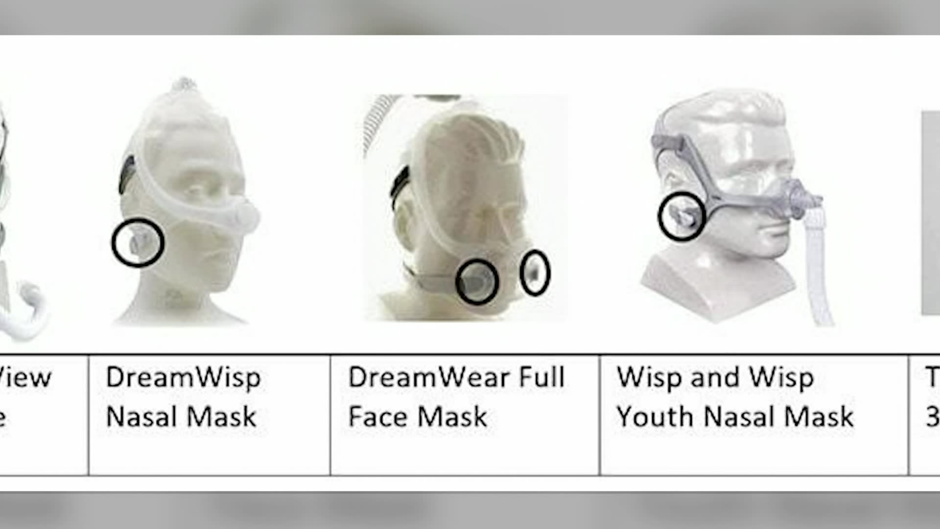 FDA recalls over 17 million CPAP, BIPAP masks due to safety issues