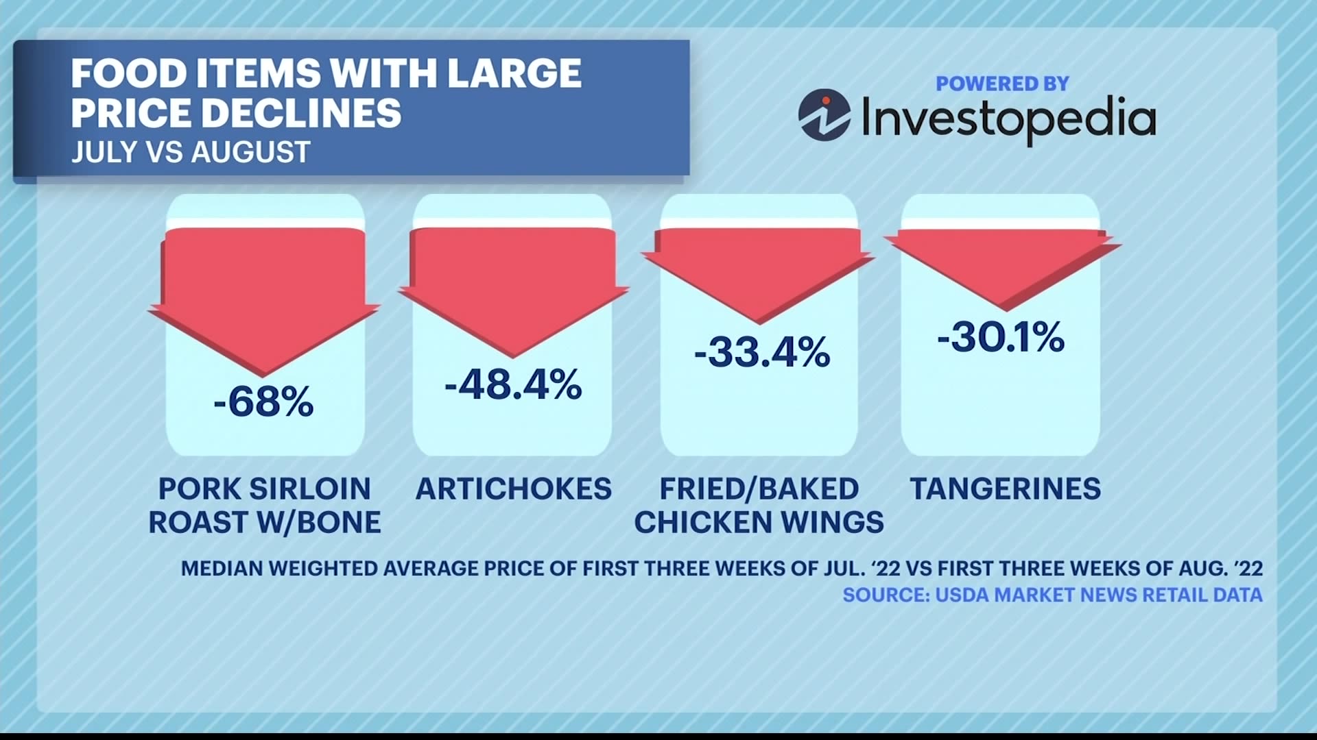 The Real Deal: Overall inflation fell a third of a percentage in New ...
