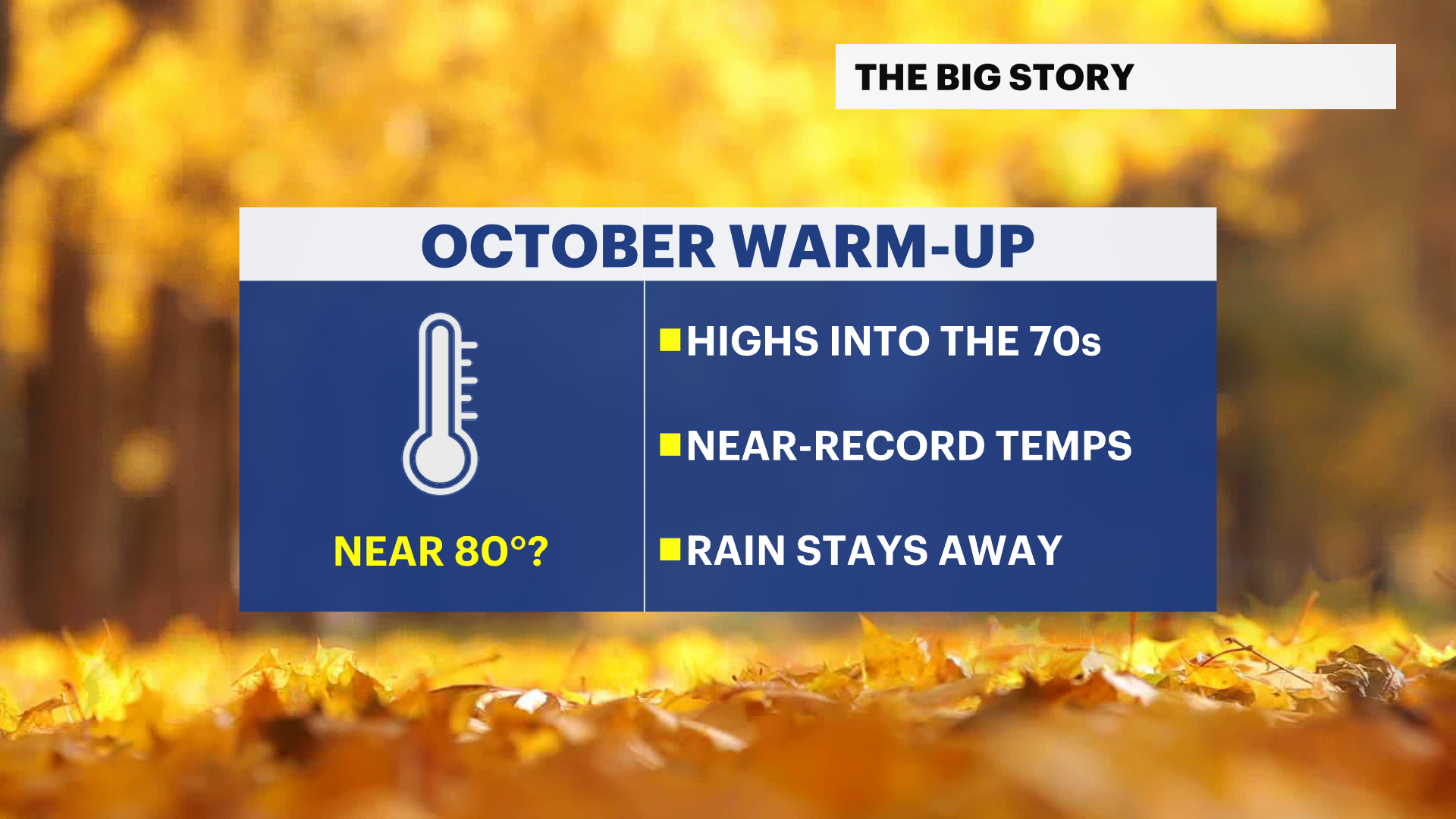 Sunny and unseasonably warm weather on its way for New York City