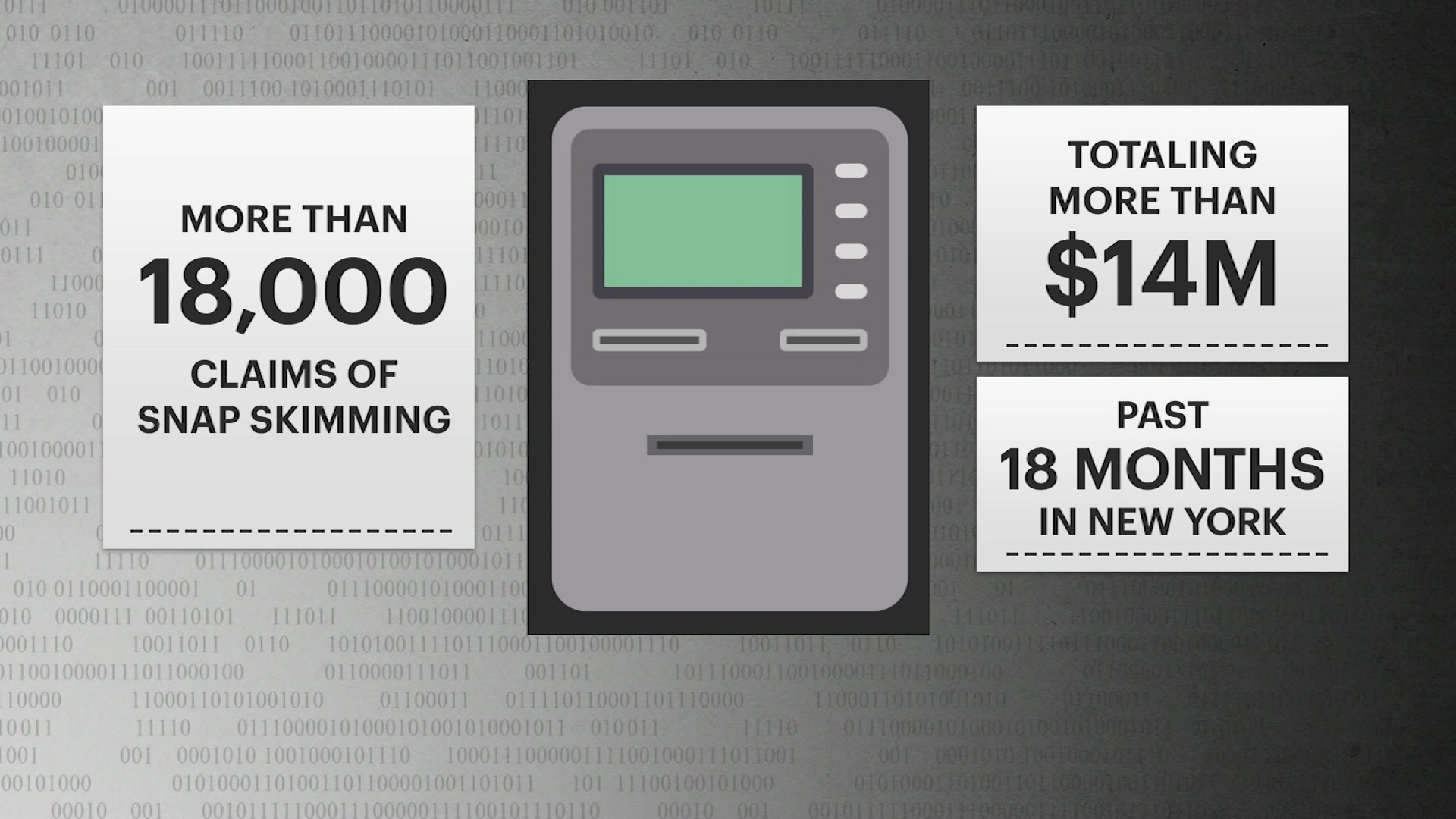 SNAP fraud victims fight for reimbursements, even after action by Congress