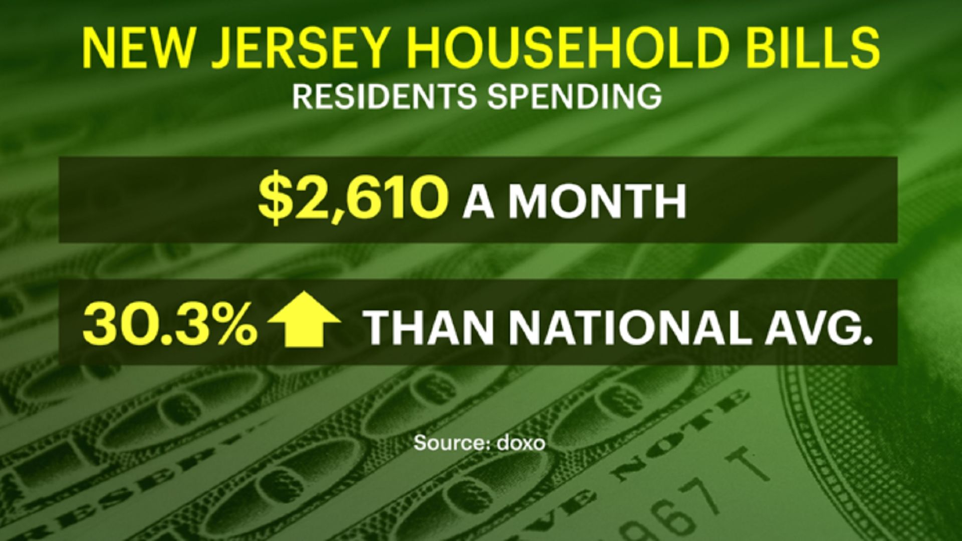 Surprised New Jersey Ranks 3rd Most Expensive State For Household surprised-new-jersey-ranks-3rd-most-expensive-state-for-household