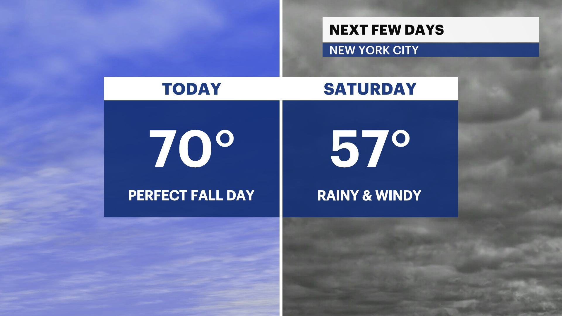 Dry, cool and crisp weather for New York City; rainy and windy weekend ...