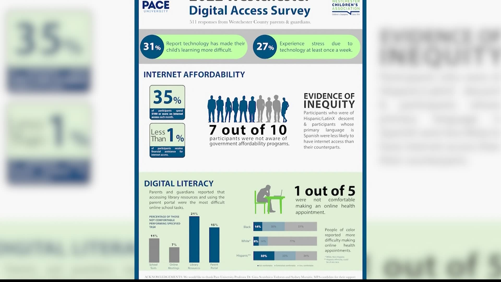 Study reveals digital divide in Westchester County