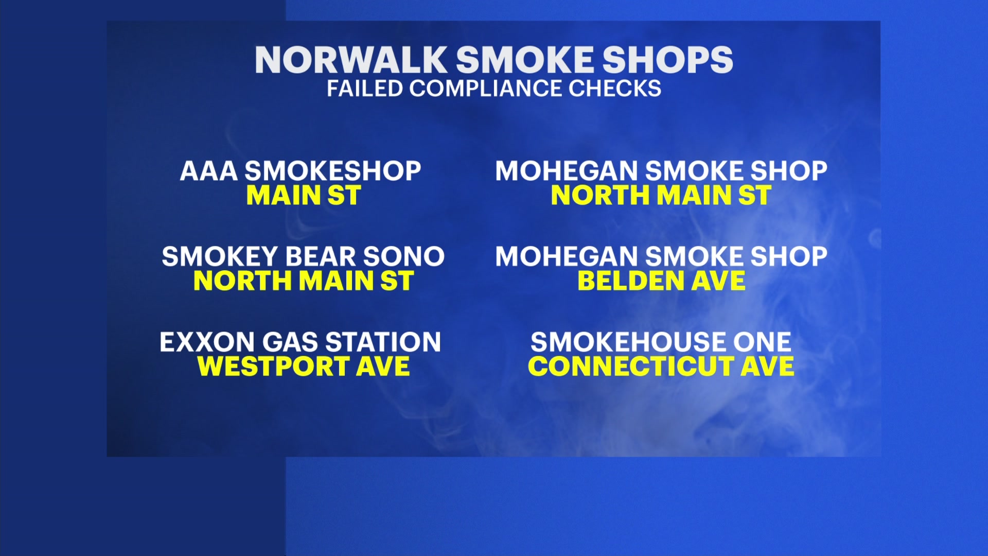 News 12 | New Jersey | Police 6 Smoke Shops In Norwalk Found Selling To ...