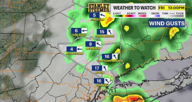 WEATHER TO WATCH: Scattered showers throughout Friday for the Hudson Valley
