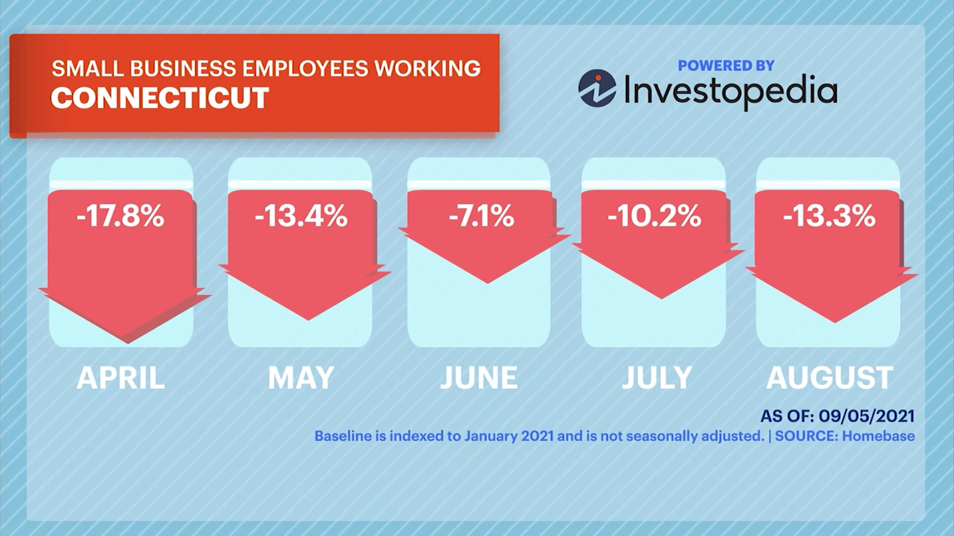 Deep Dive: Small businesses have taken a big hit in the last couple of ...