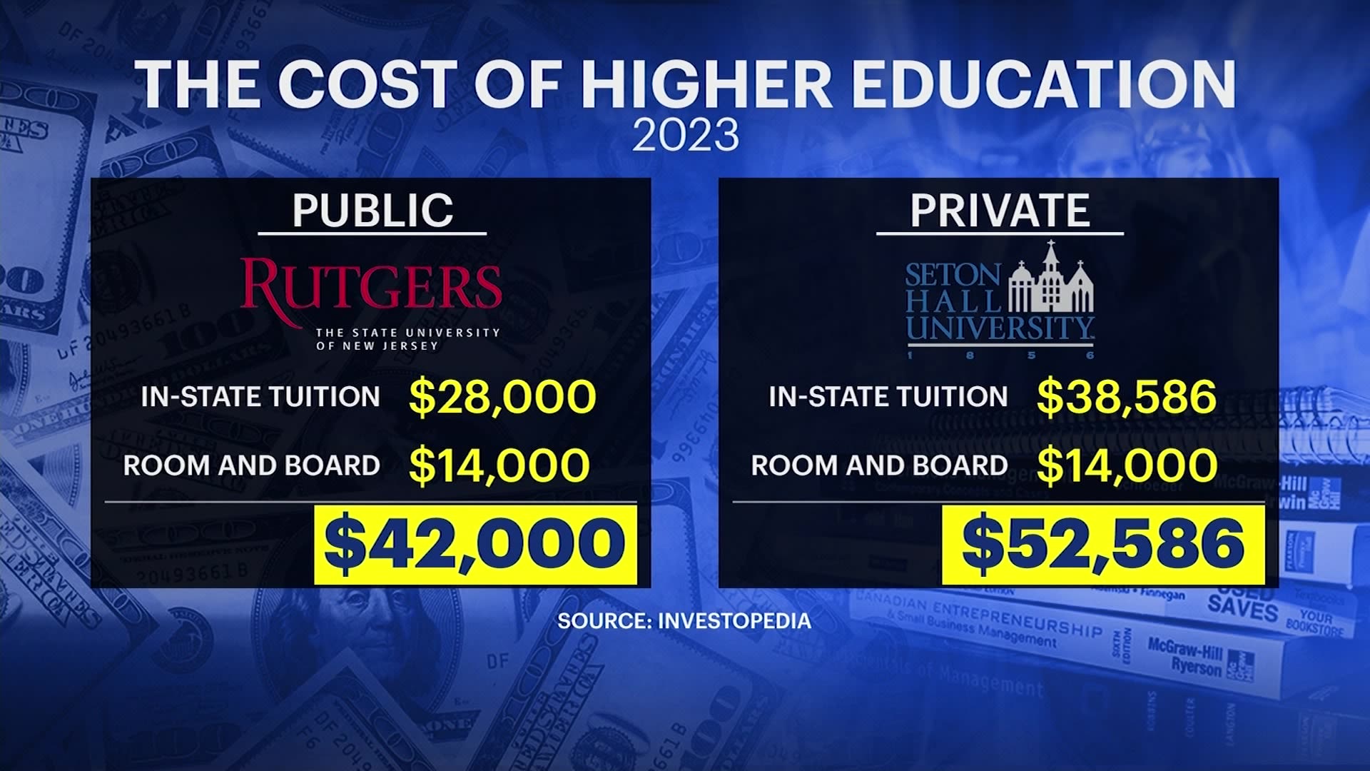 The Real Deal: How to save on the ever-increasing price tag for a ...