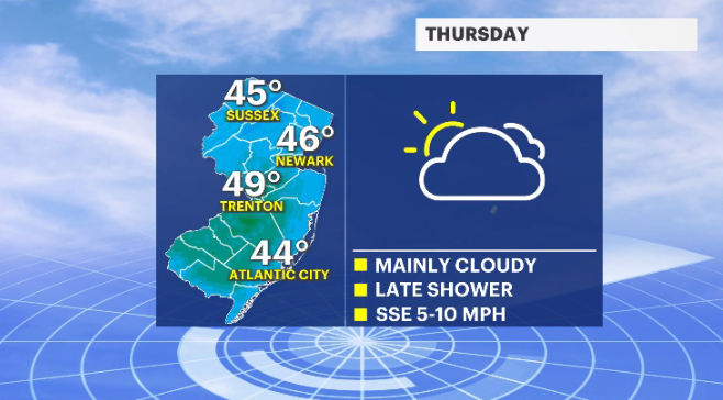 Overcast Thursday; Friday rain could impact morning commute