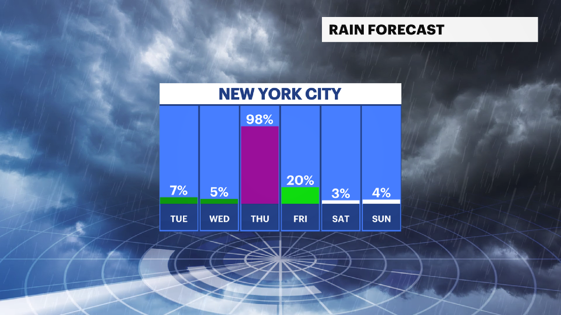 A mix of clouds and sun to start off the workweek in New York City
