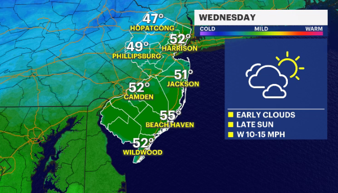 STORM WATCH: Mostly sunny Wednesday; tracking Thursday rain