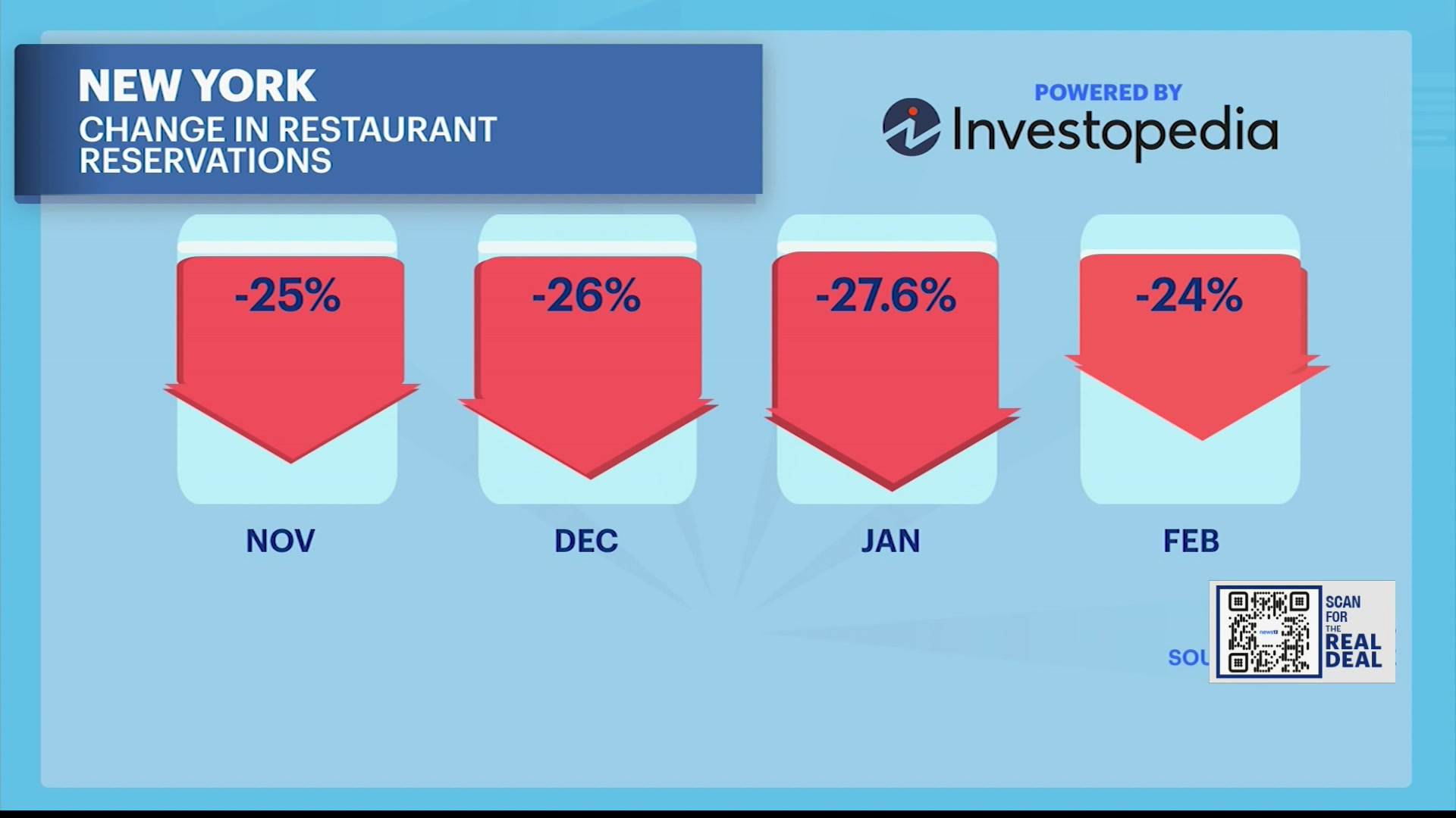 News 12 | Westchester | The Real Deal: Restaurant reservations in New ...